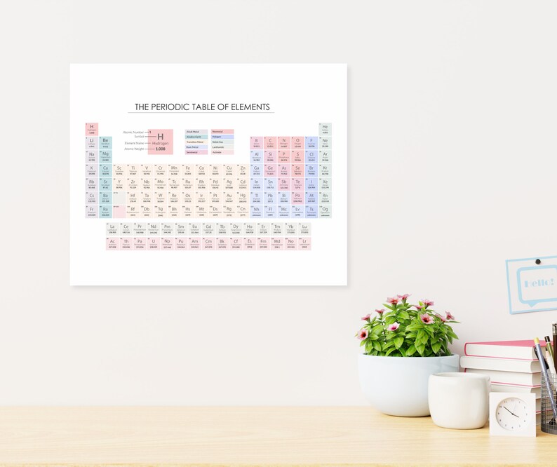 Periodic Table of Elements Poster, Periodic Table Poster, Periodic ...