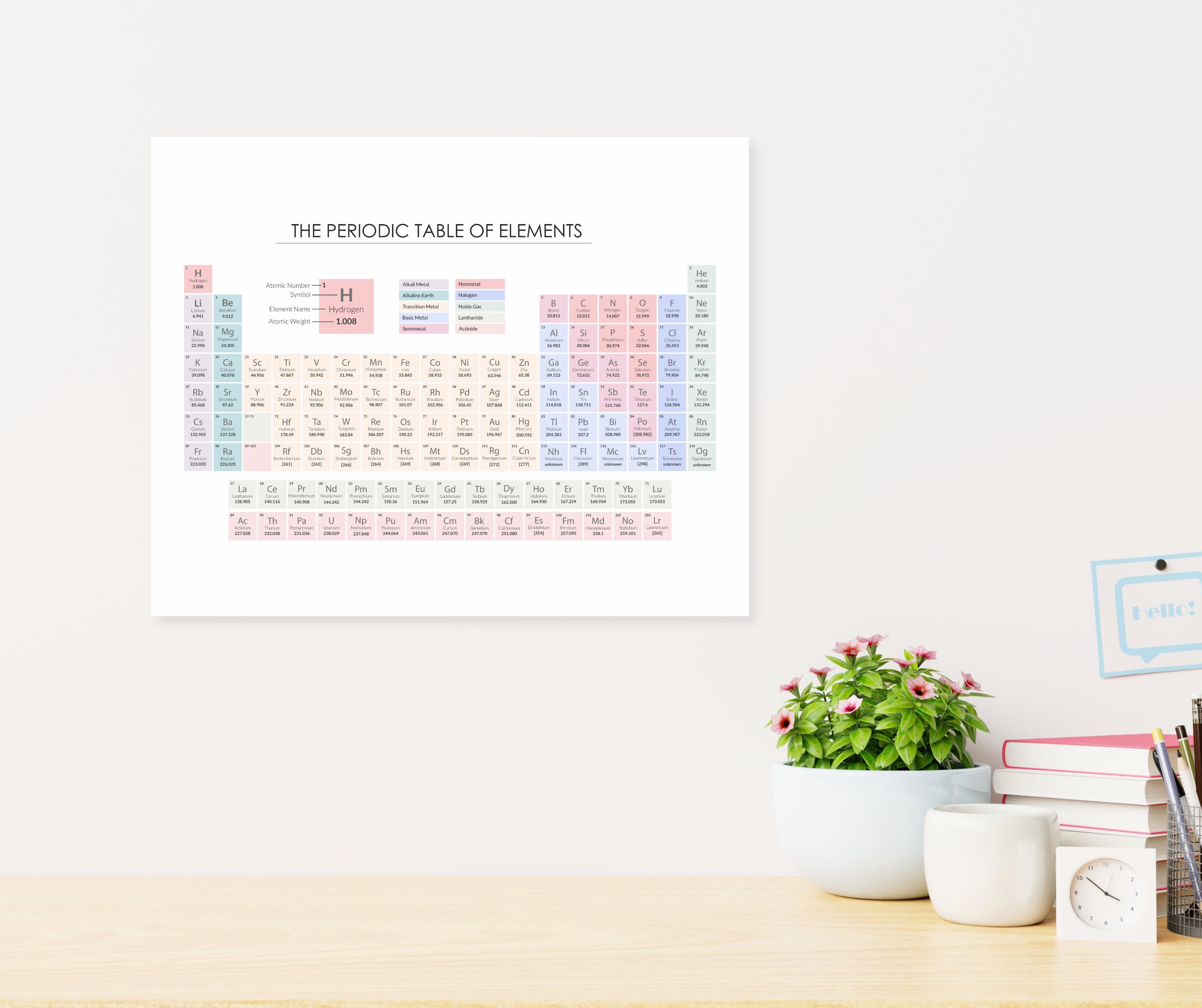 Periodic Table of Elements Poster, Periodic Table Poster, Periodic ...