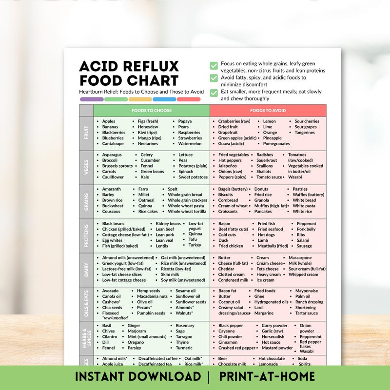 Acid Food Chart - Etsy