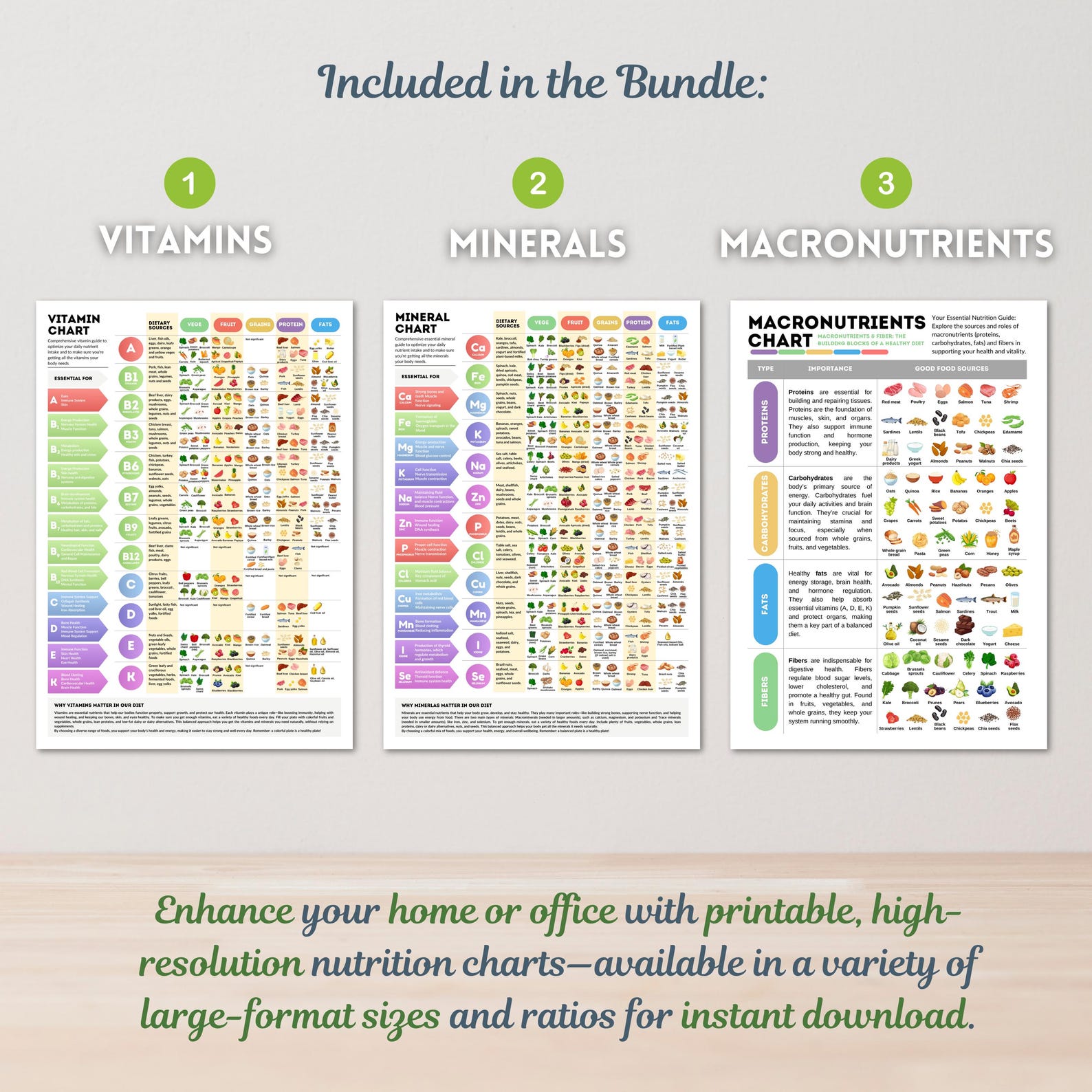 Nutrition Posters Bundle Vitamins Minerals Macronutrients Digital ...