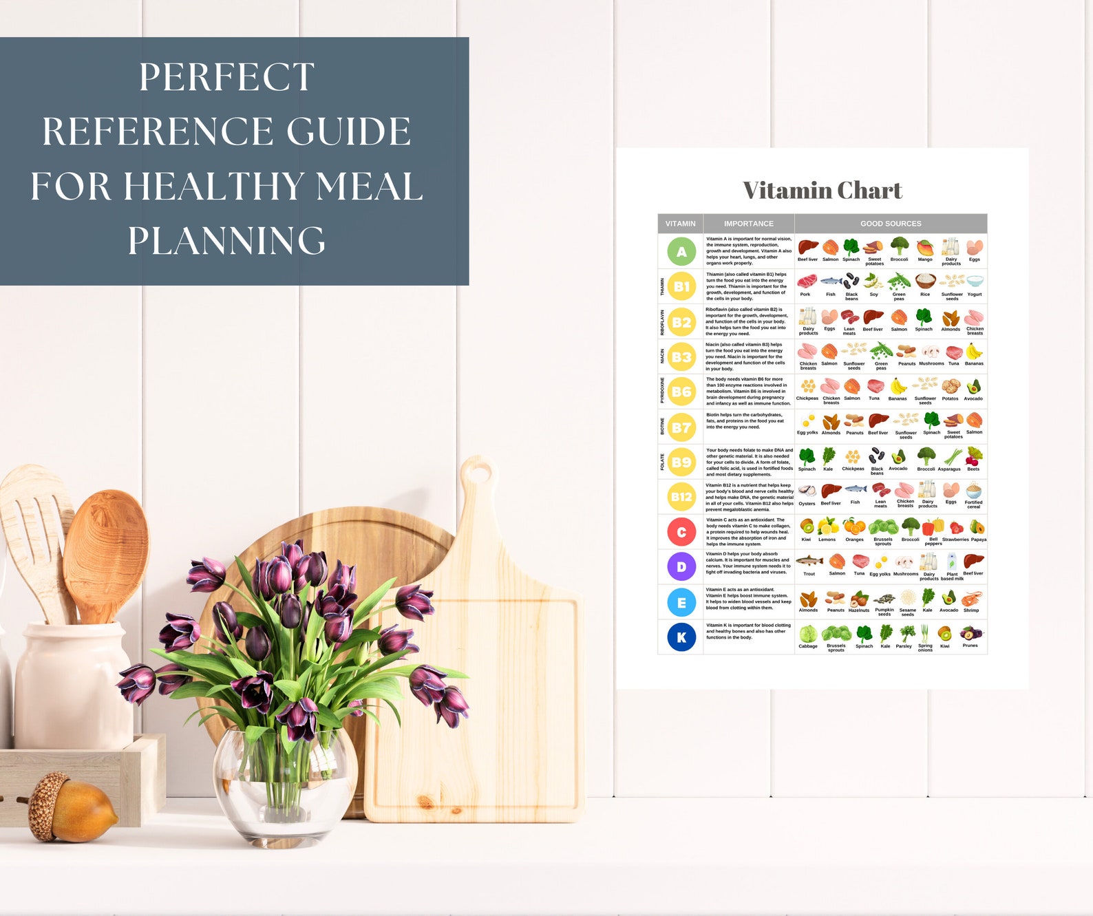 Vitamins Chart Healthy Eating Essential Nutrients Chart Vitamins Poster ...