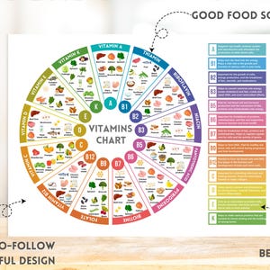 Vitamin Wheel Chart Printable Vitamin Food List Healthy Eating ...