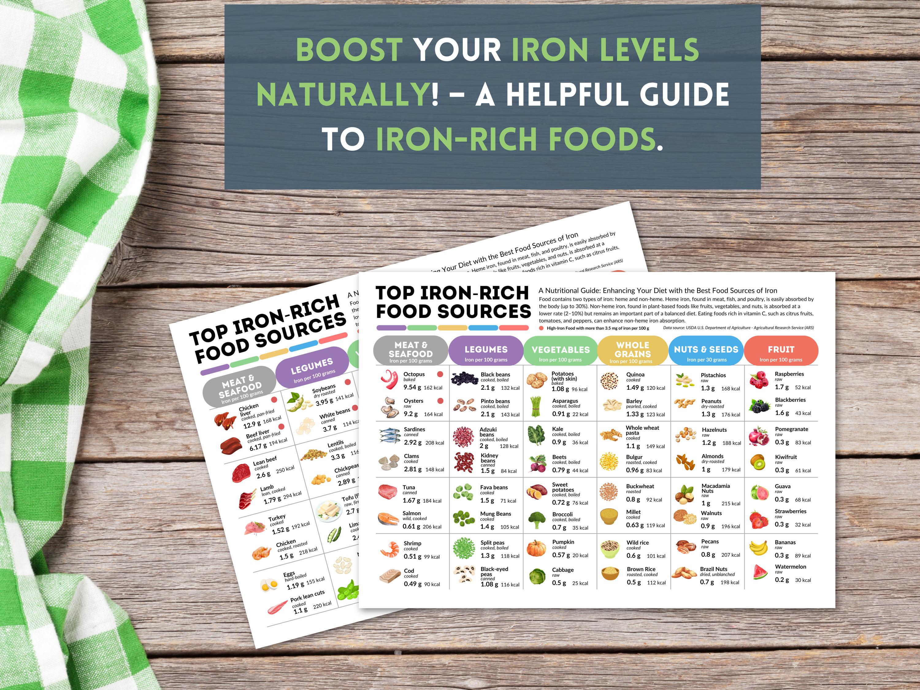 Iron Rich Food Chart Healthy Eating Reference Guide Printable High Iron ...