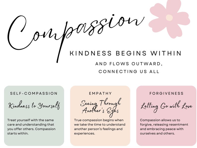 Compassion Motivational Poster Printable Mindfulness Home Decor School ...