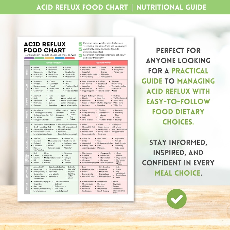 Acid Reflux Food Chart Printable Foods List for Managing GERD Guide ...