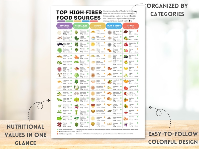 High Fiber Food Chart Healthy Eating Reference Guide Essential ...
