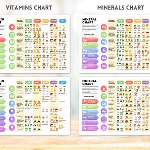 Vitamins and Minerals Chart Bundle Healthy Eating Reference Guide ...