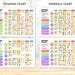 Vitamins and Minerals Chart Bundle Healthy Eating Reference Guide ...