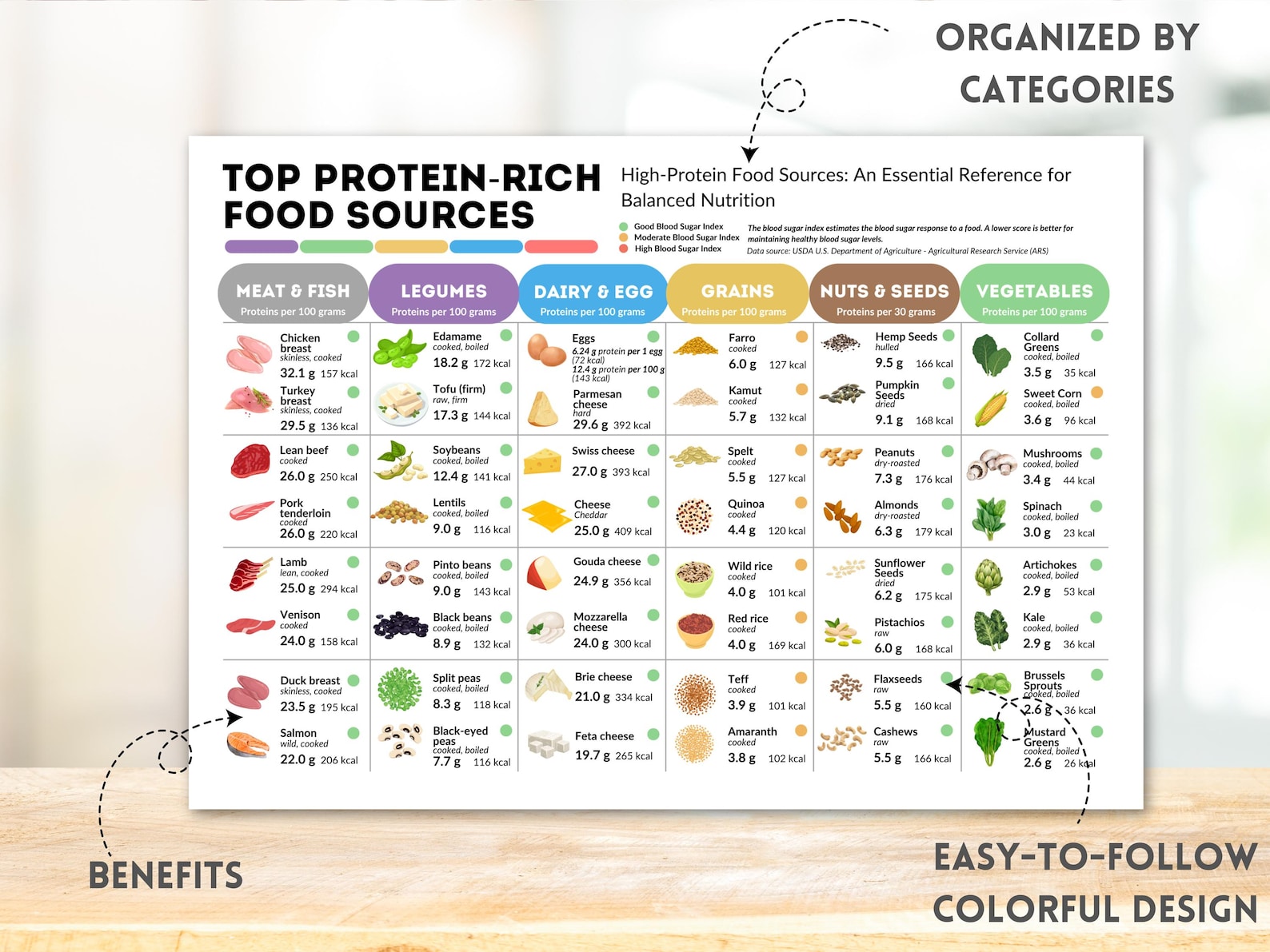 Protein Chart Healthy Eating Reference Guide Printable Protein Rich ...