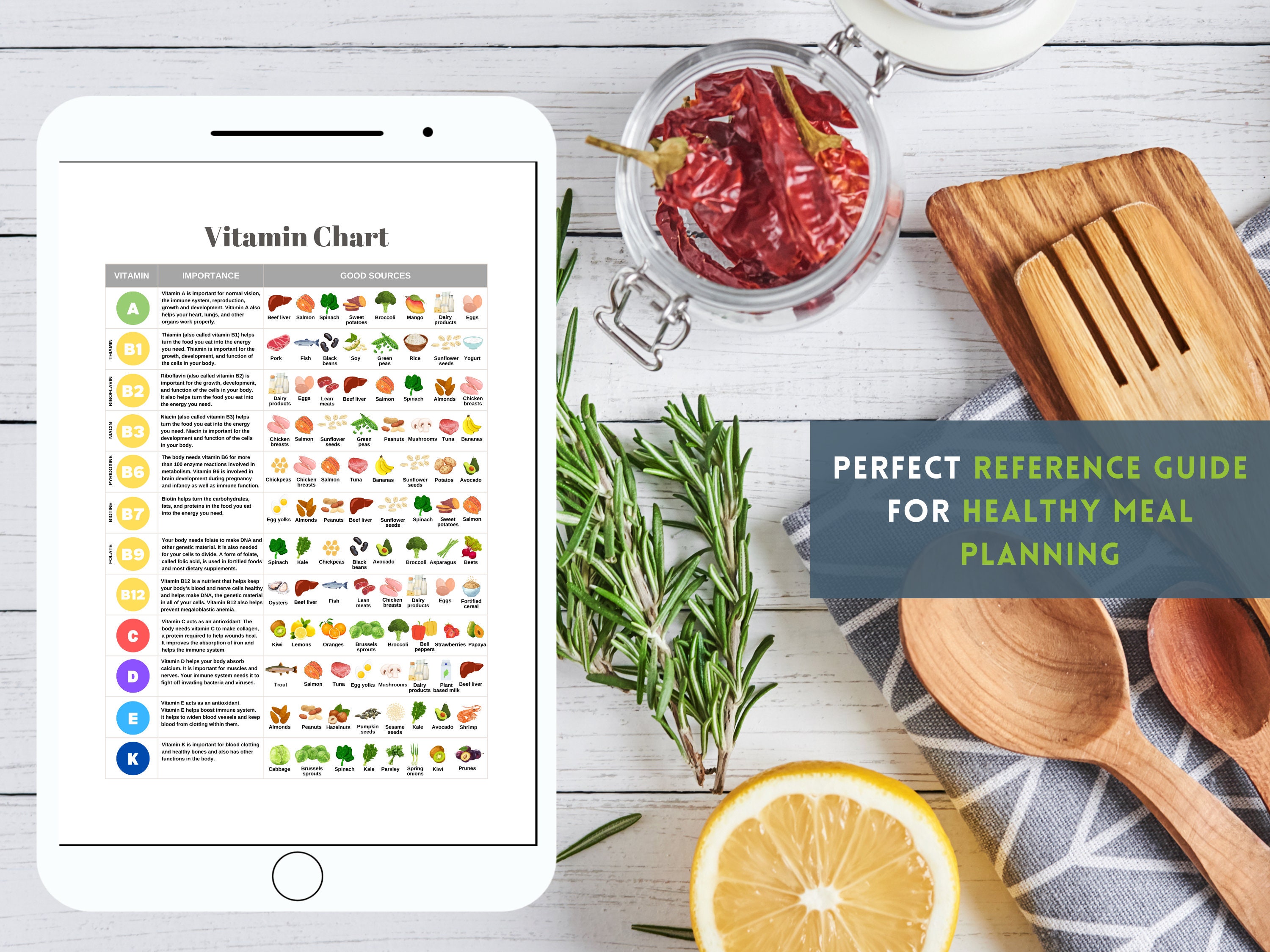 Healthy Eating Bundle Vitamins and Minerals Chart Nutrients Chart ...