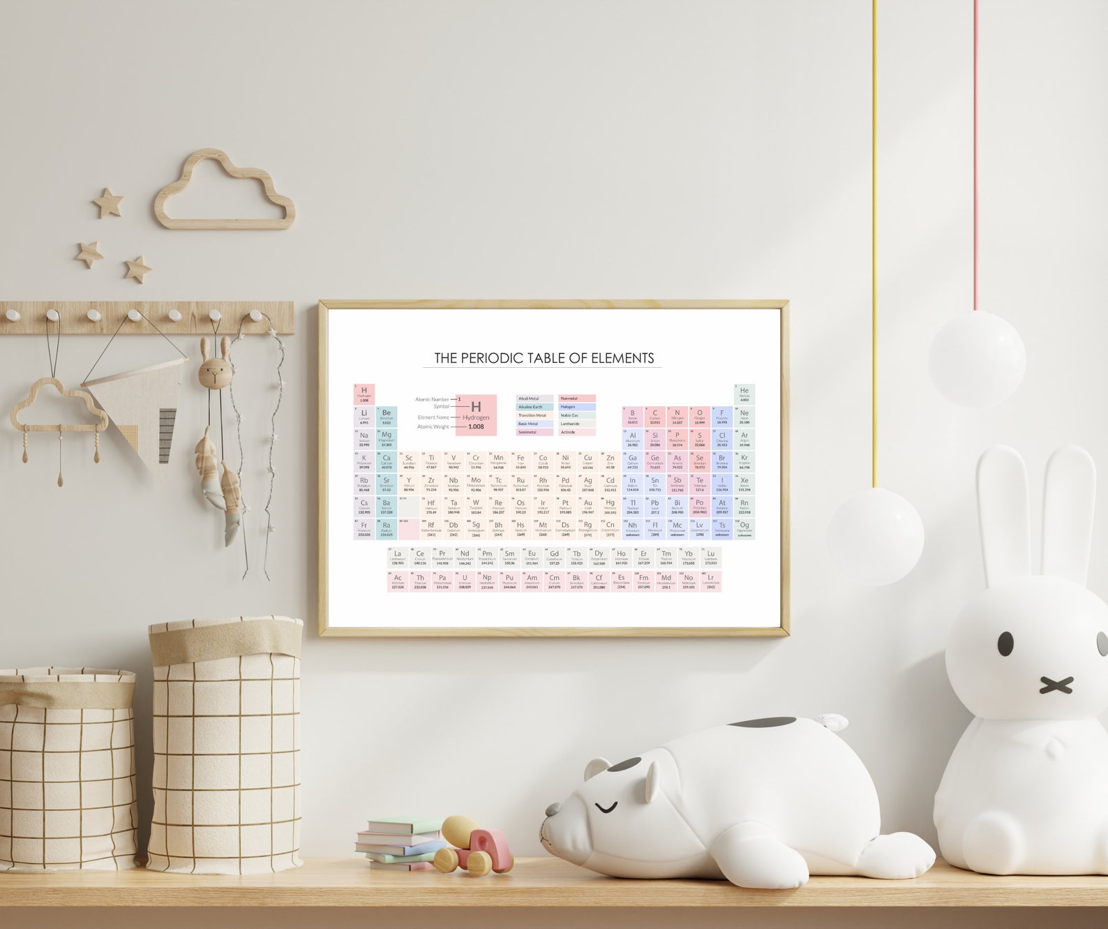 Periodic Table of Elements Poster, Periodic Table Poster, Periodic ...