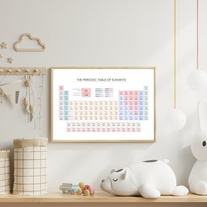 Periodic Table of Elements Poster, Periodic Table Poster, Periodic ...