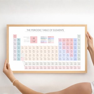 Periodic Table of Elements Poster, Periodic Table Poster, Periodic ...
