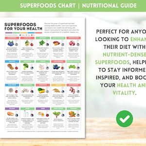 Superfoods Chart Healthy Eating Reference Guide Essential Nutrients ...