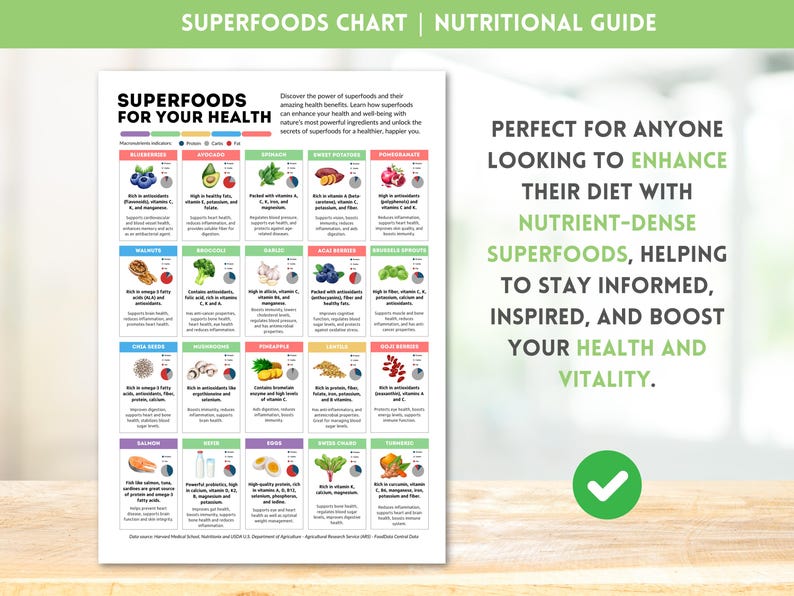 Superfoods Chart Healthy Eating Reference Guide Essential Nutrients ...