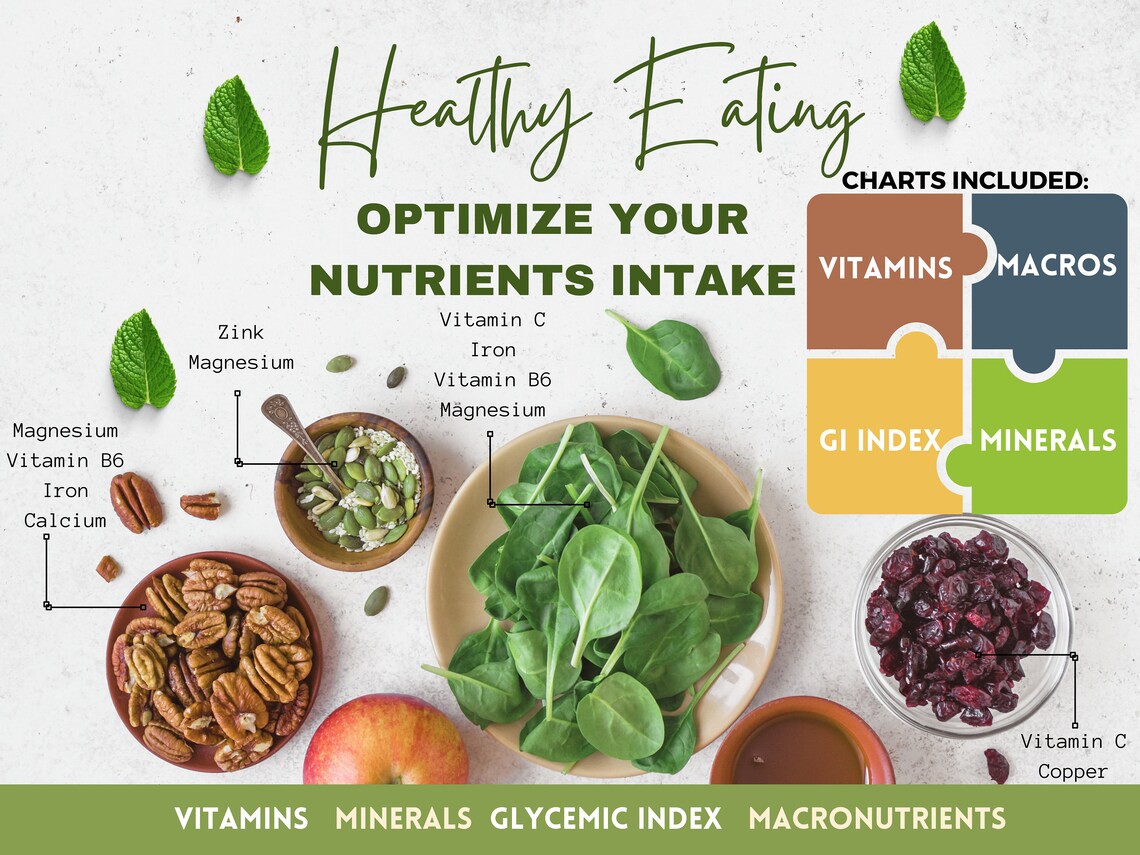 Minerals & Essential Nutrients Chart: Healthy Eating Poster (digital ...