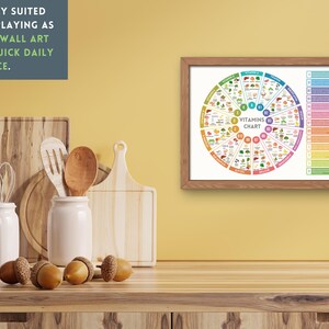 Vitamin Wheel Chart Printable Vitamin Food List Healthy Eating ...