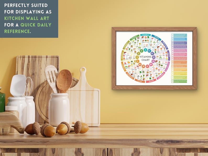 Vitamin Wheel Chart Printable Vitamin Food List Healthy Eating ...