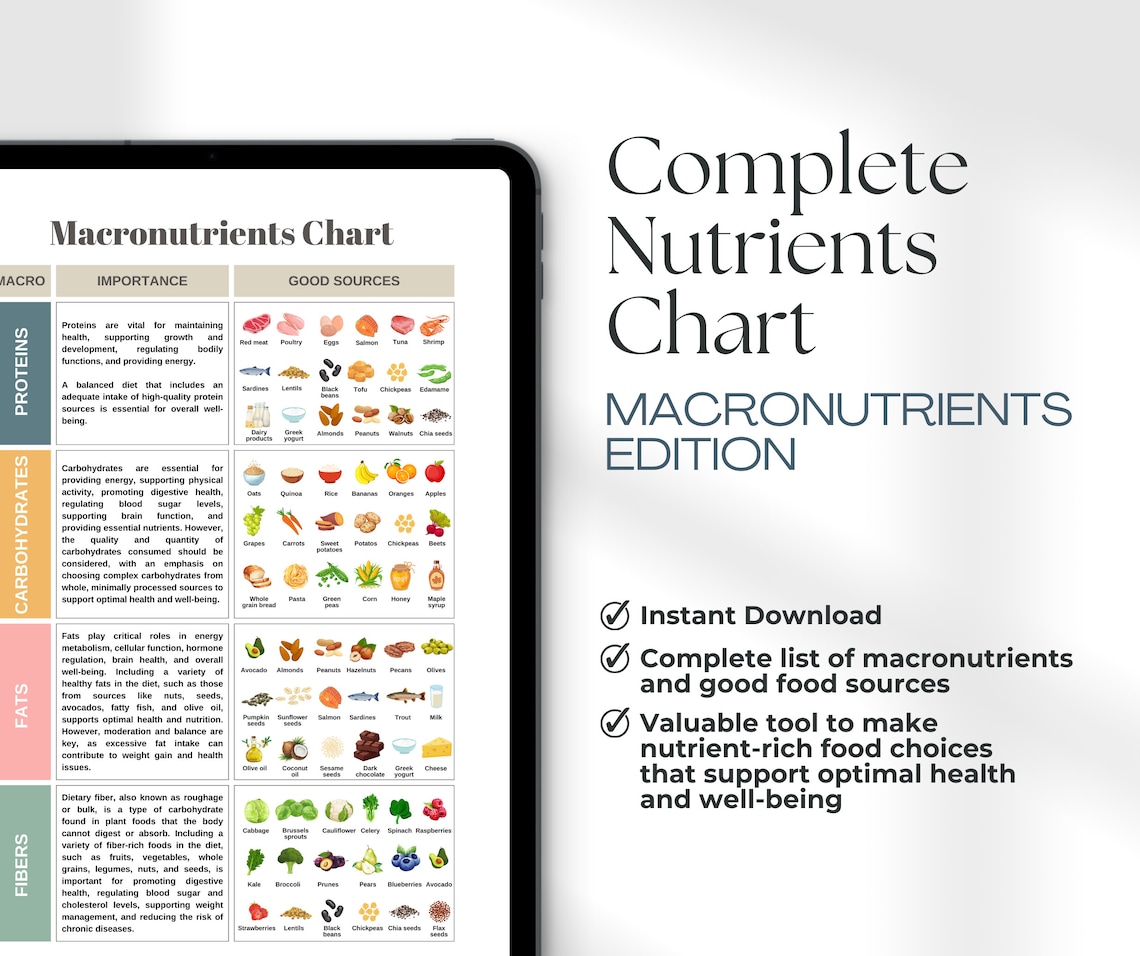 Complete Macronutrients Chart Proteins Carbohydrates Fats Chart ...