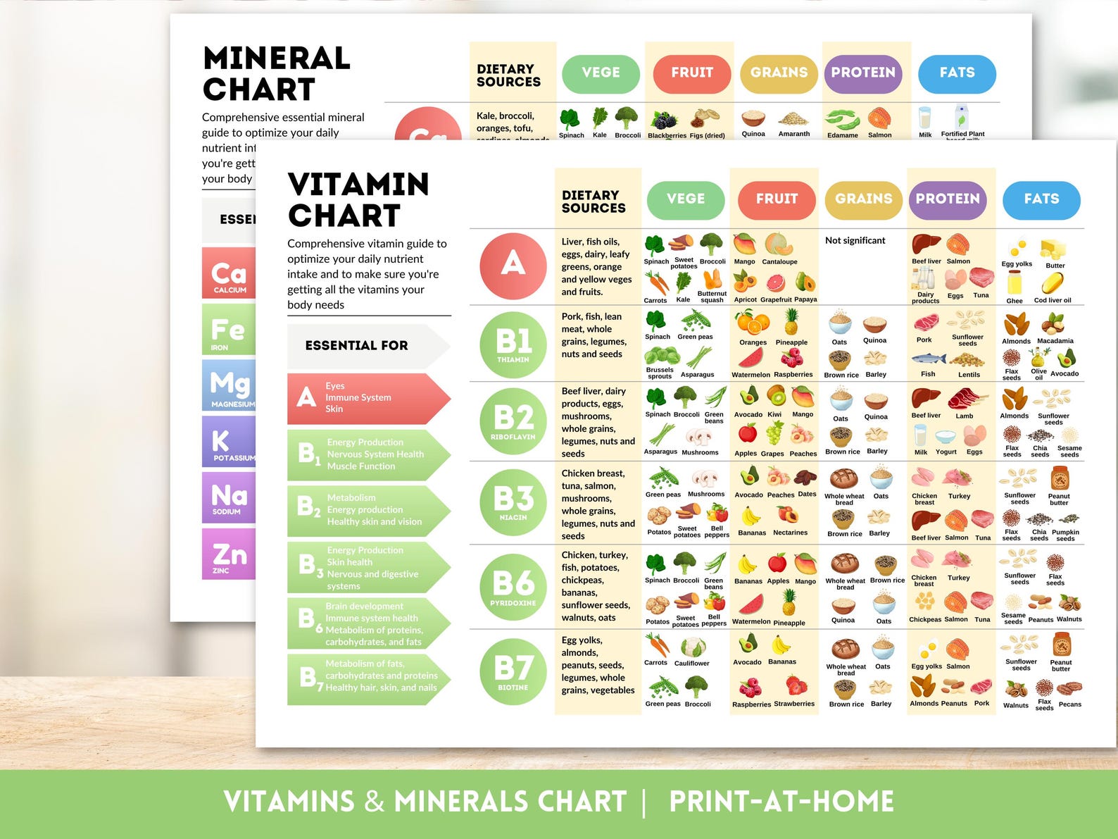 Vitamins and Minerals Chart Bundle Healthy Eating Reference Guide ...