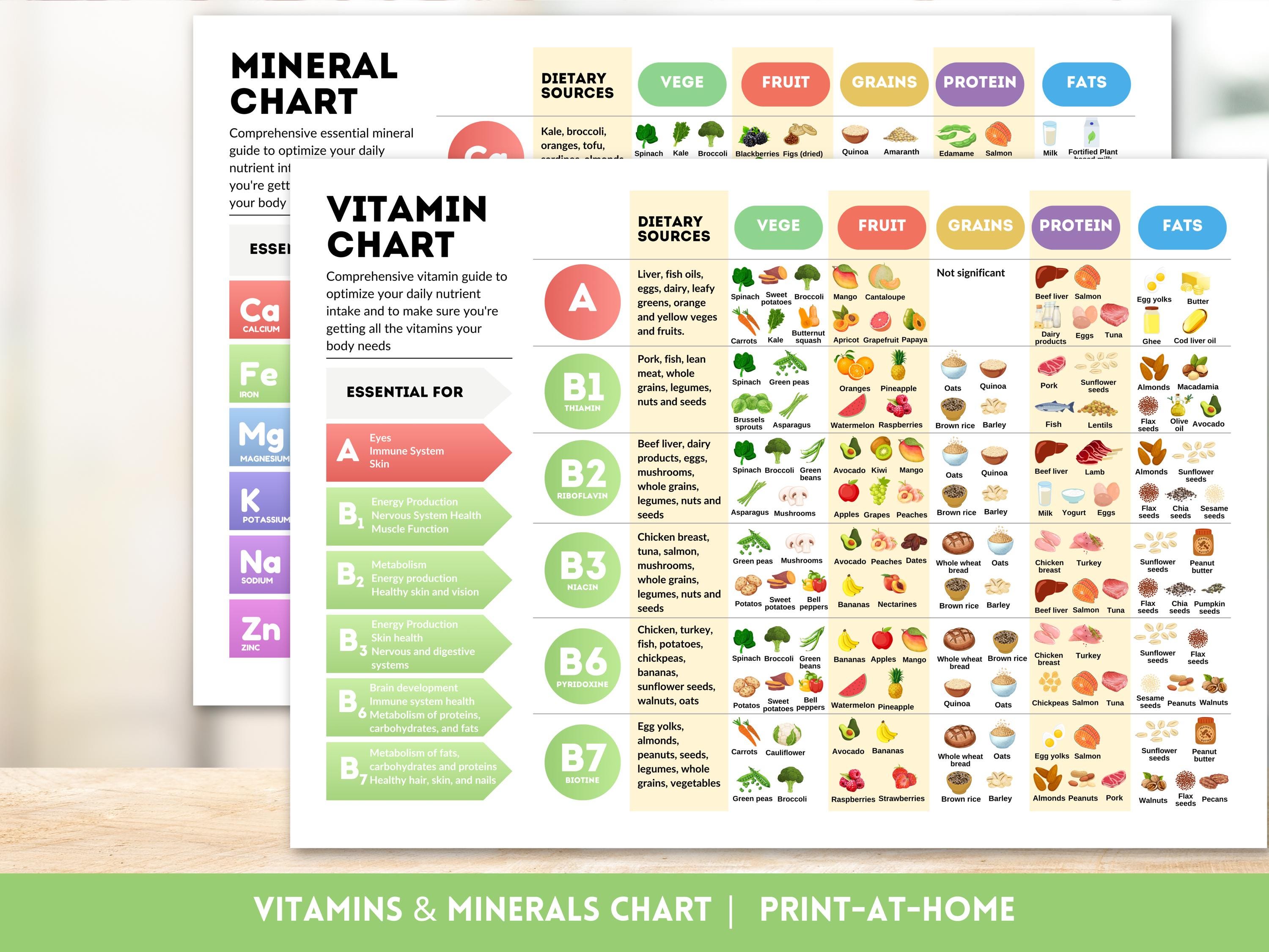 Vitamins And Minerals Chart In Fruits And Vegetables