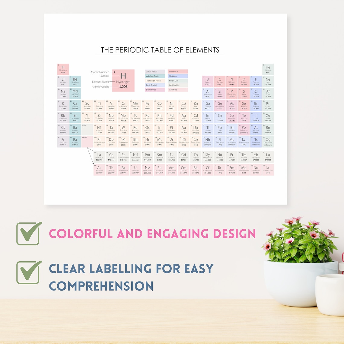 Periodic Table of Elements Poster, Periodic Table Poster, Periodic ...