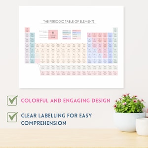Periodic Table of Elements Poster, Periodic Table Poster, Periodic ...
