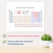 Periodic Table of Elements Poster, Periodic Table Poster, Periodic ...