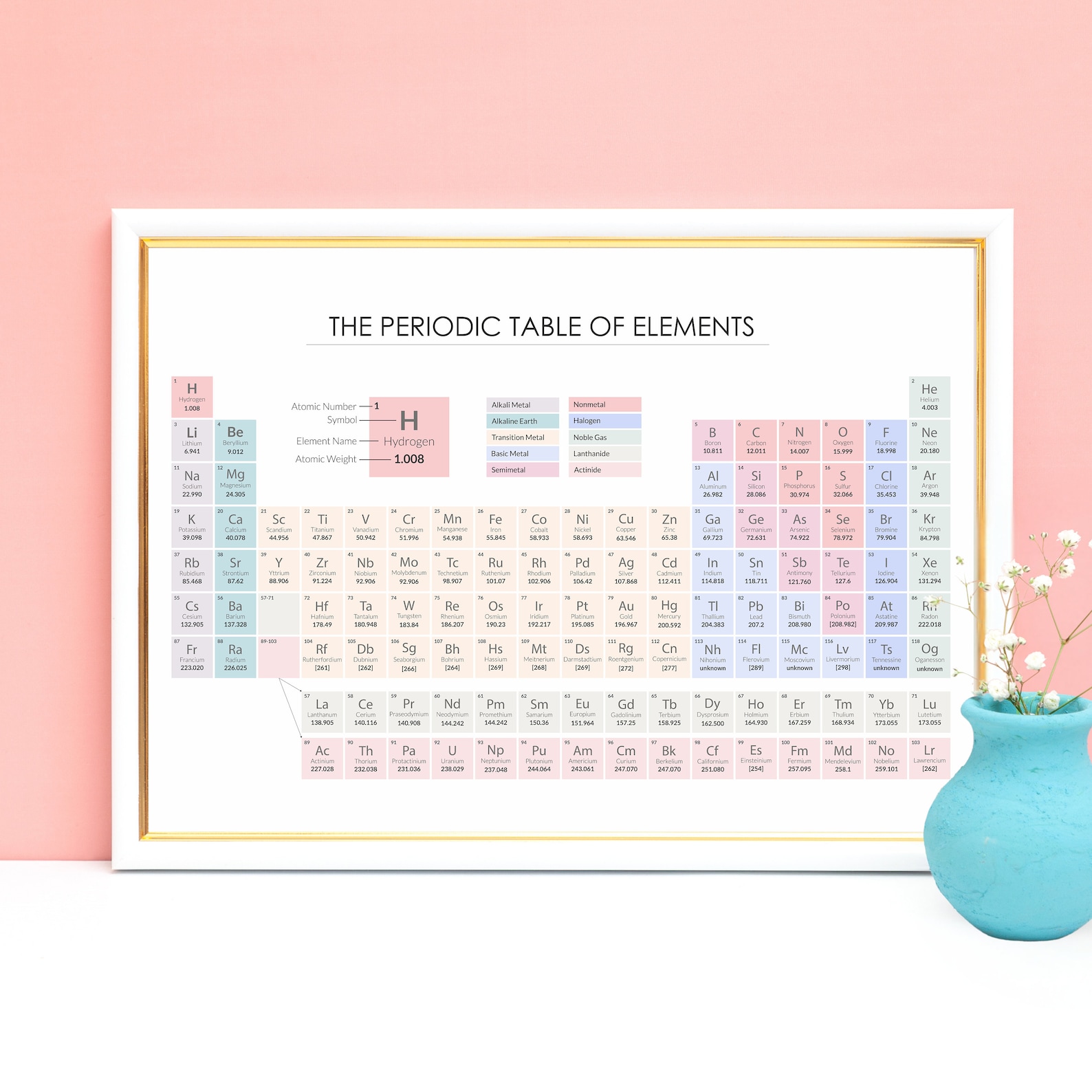 Periodic Table of Elements Poster, Periodic Table Poster, Periodic ...