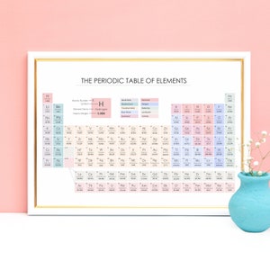 Periodic Table of Elements Poster, Periodic Table Poster, Periodic ...