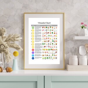 Vitamins Chart Healthy Eating Essential Nutrients Chart Vitamins Poster ...