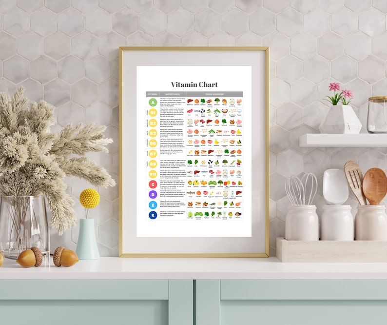 Vitamins Chart Healthy Eating Essential Nutrients Chart Vitamins Poster ...