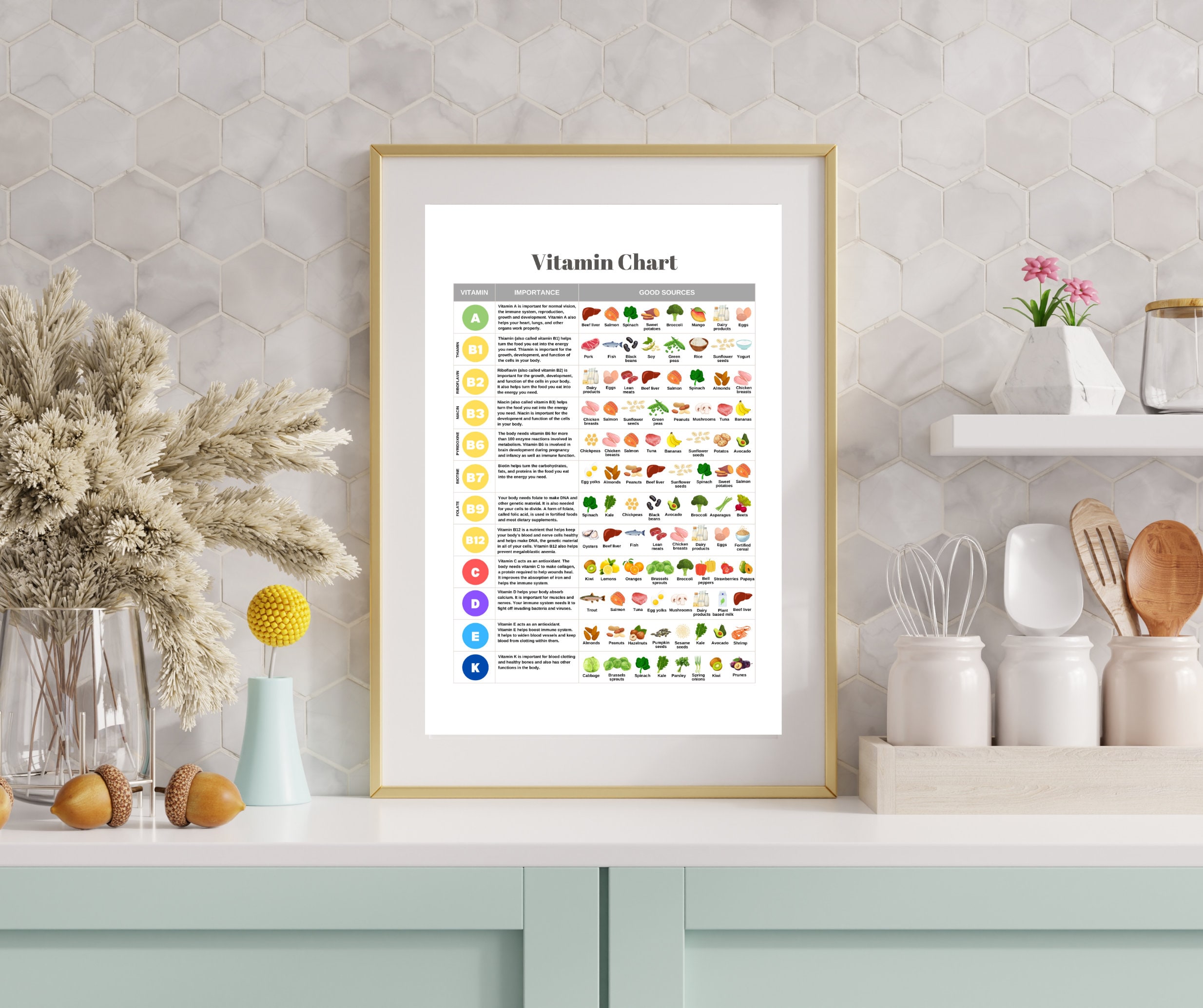 Vitamins Chart Healthy Eating Essential Nutrients Chart Vitamins Poster ...
