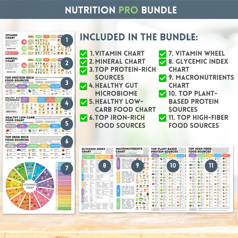 Nutrition Pro Bundle All in One Healthy Eating Reference Guide Vitamins ...