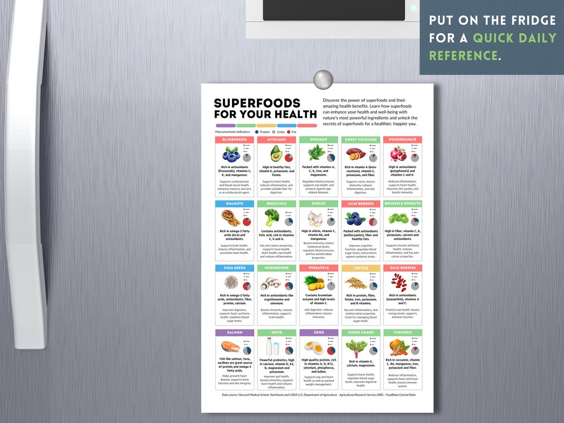Superfoods Chart Healthy Eating Reference Guide Essential Nutrients ...