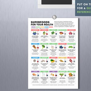 Superfoods Chart Healthy Eating Reference Guide Essential Nutrients ...