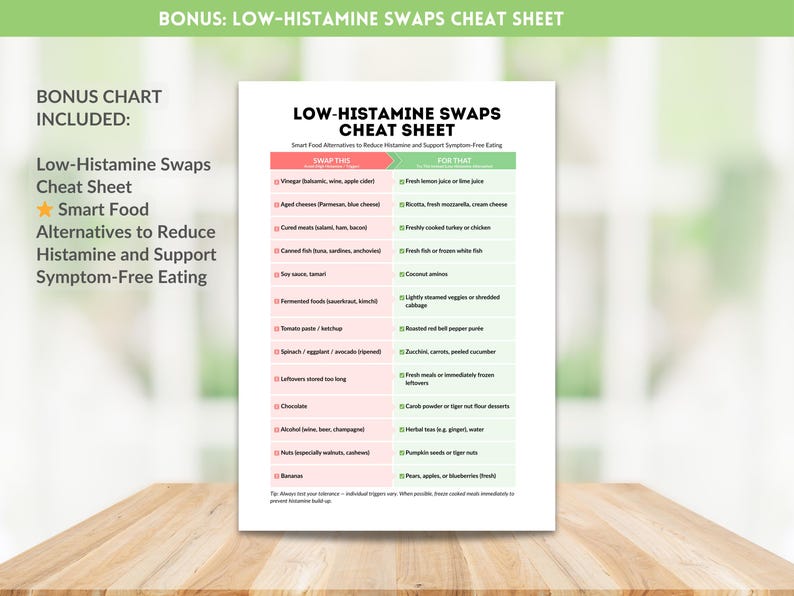 Low Histamine Food Guide Printable Foods List for Histamine Intolerance ...