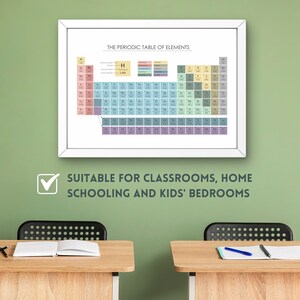 Periodic Table of Elements Poster, Periodic Table Poster, Periodic ...