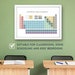 Periodic Table of Elements Poster, Periodic Table Poster, Periodic ...