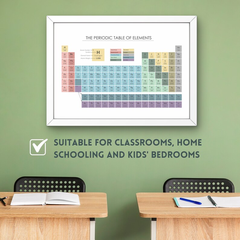 Periodic Table of Elements Poster, Periodic Table Poster, Periodic ...