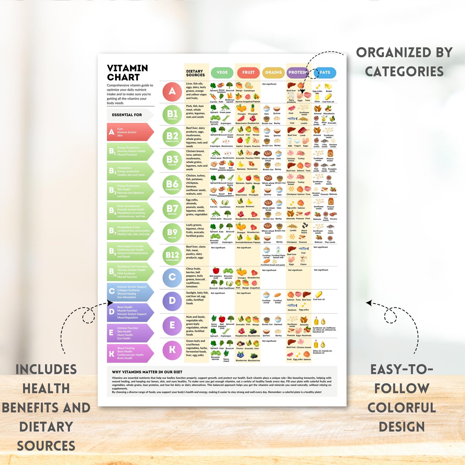 Vitamin Chart Poster Digital Download Printable Nutrition Guide for ...