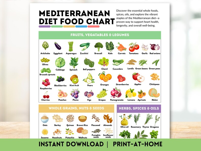 Mediterranean Diet Food Chart Healthy Eating Reference Guide Essential ...