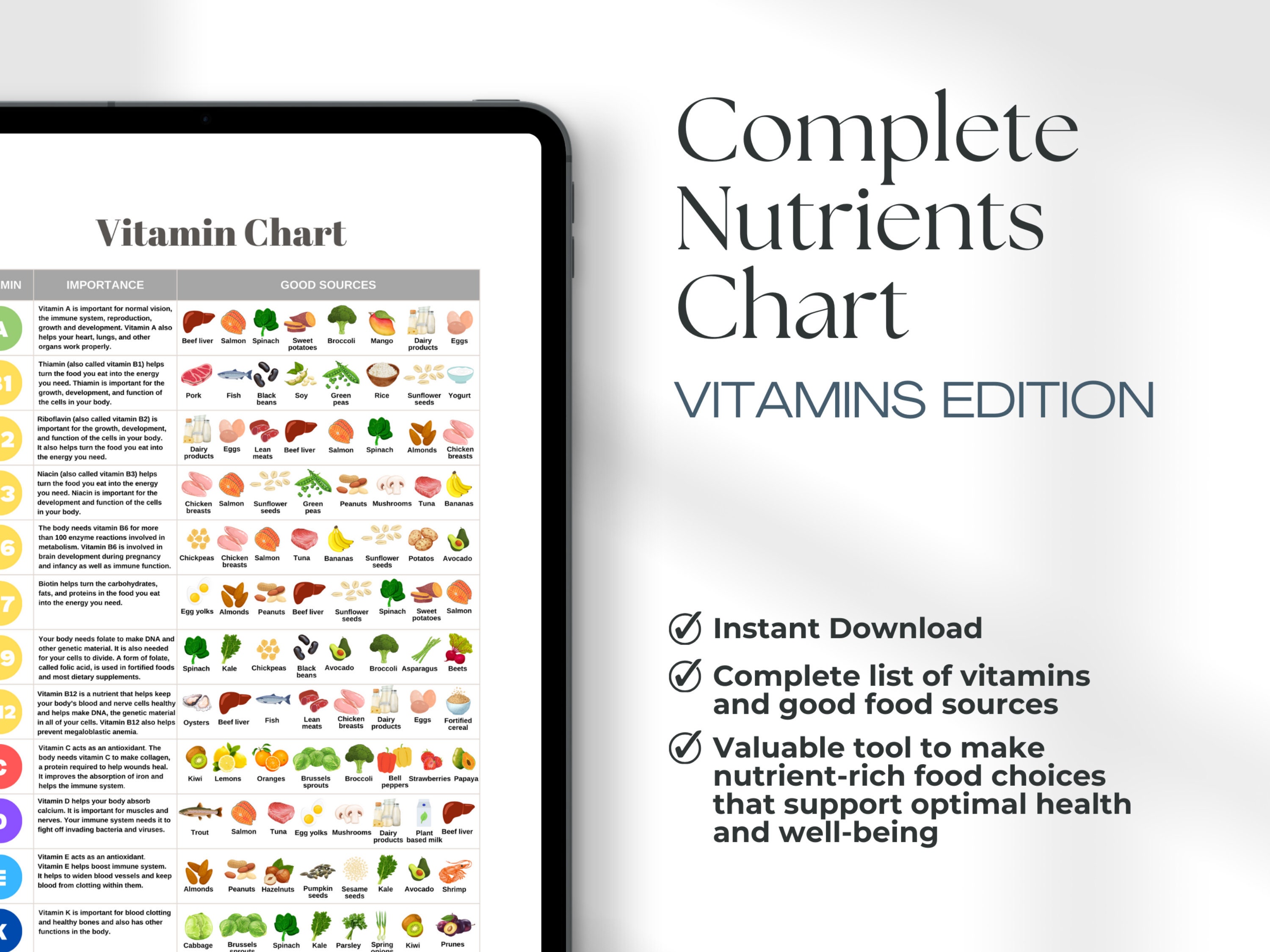 Healthy Eating Bundle Vitamins and Minerals Chart Nutrients Chart ...