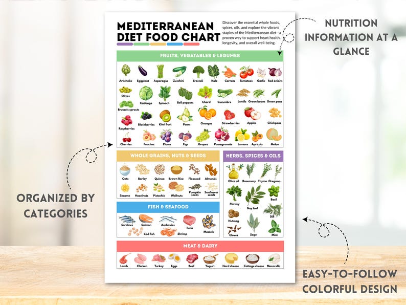 Mediterranean Diet Food Chart Healthy Eating Reference Guide Essential ...