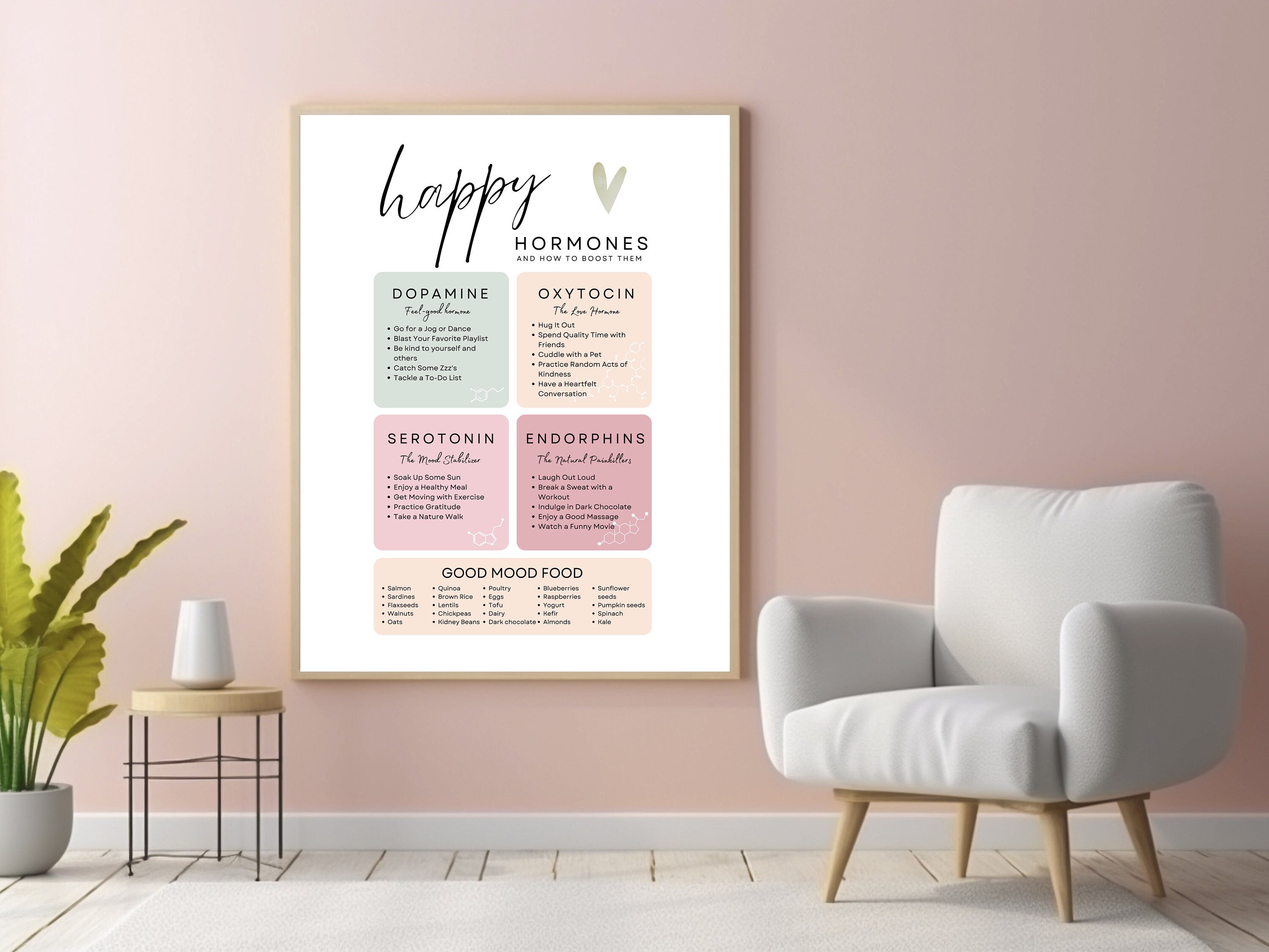 Happy Hormones Poster Happy Chemicals Brain Chemistry Self Care Therapy ...