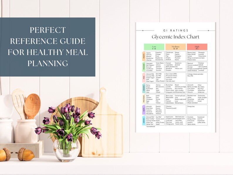 Healthy Eating Bundle Vitamins and Minerals Chart Nutrients Chart ...