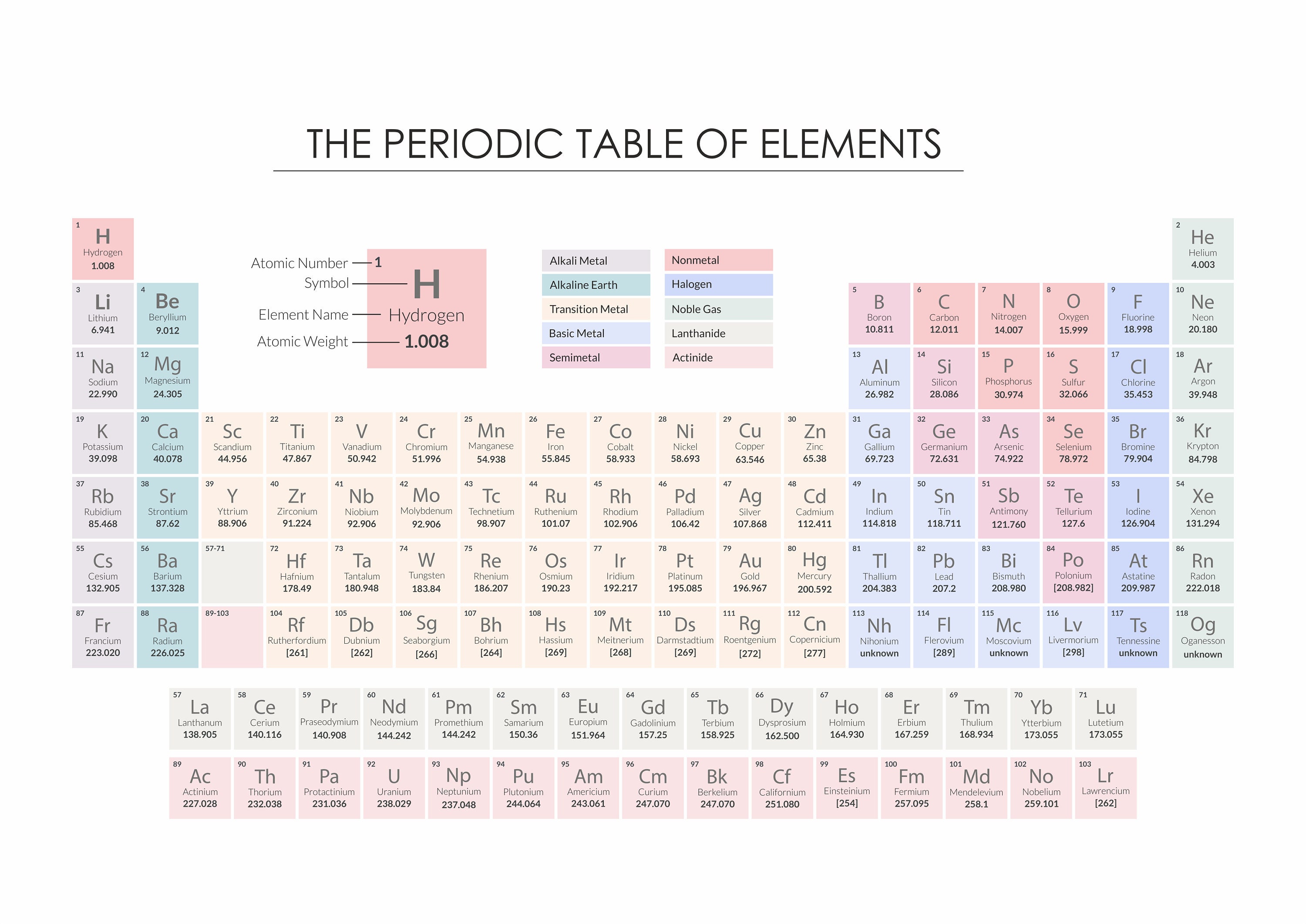 Periodic Table of Elements Poster, Periodic Table Poster, Periodic ...
