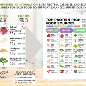 Protein Chart Healthy Eating Reference Guide Printable Protein Rich ...