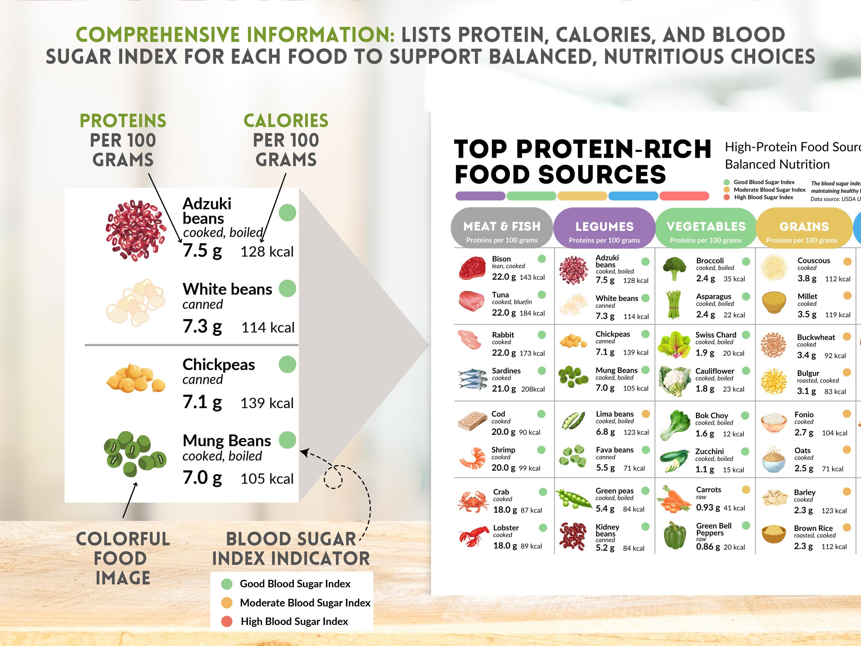 Protein Chart Healthy Eating Reference Guide Printable Protein Rich ...
