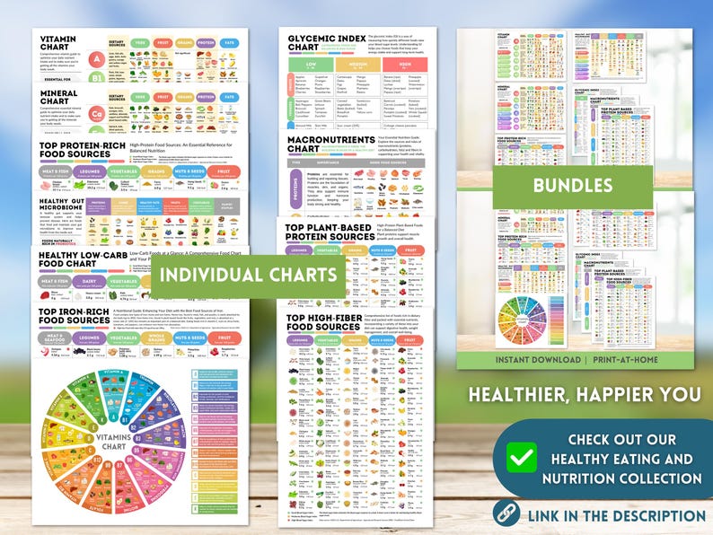 Vitamin Wheel Chart Printable Healthy Eating Reference Guide Essential ...
